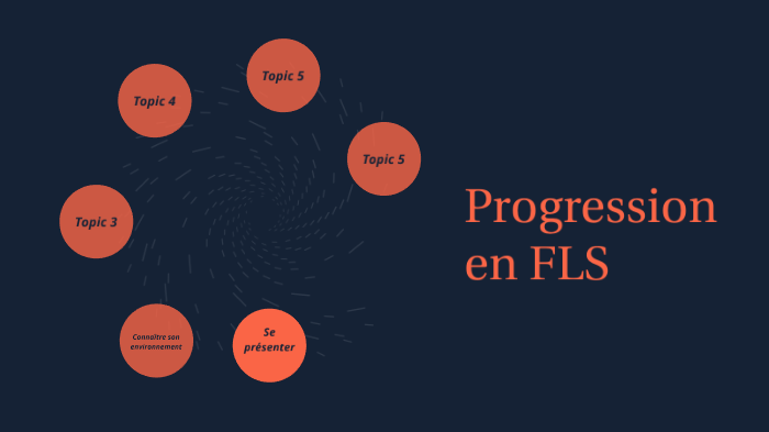 progression FLE by thomas chapon on Prezi