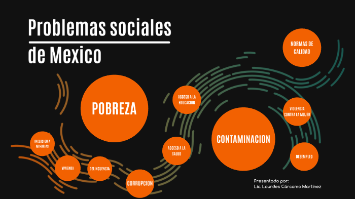 Problemas sociales de Mexico by Lourdes Carcamo Martinez on Prezi
