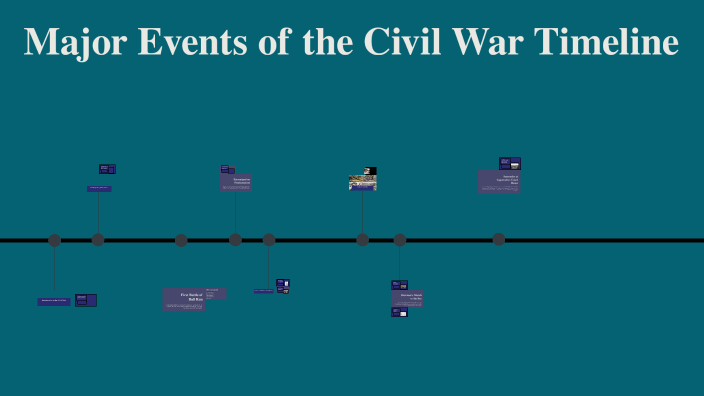 Major Events of the Civil War Timeline by Kaleb Pikkaraine on Prezi