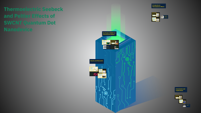 Thermoelectric Seebeck and Peltier Effects of SWCNT Quantum Dot Nanodevice by iman el koumssi on ...
