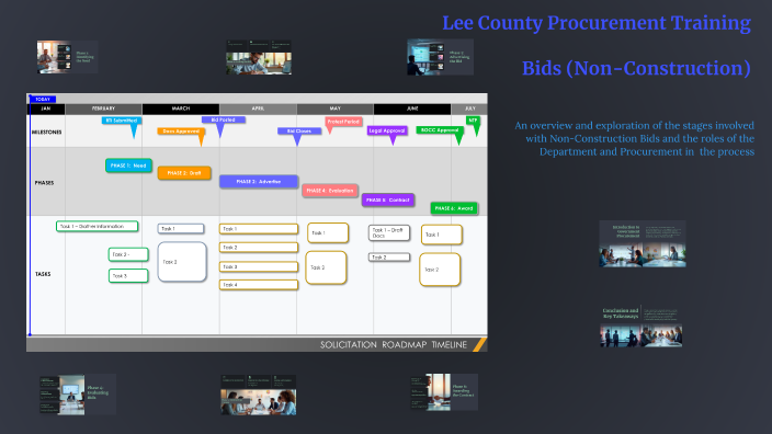 Government Procurement Timeline and Process for Bid Solicitation by ...