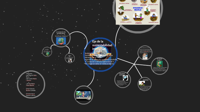 Eje de la sustentabilidad intelectual. by Christian J. Navarro Cabrera ...