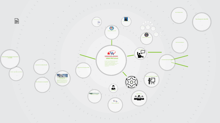 VAAA PM School Stakeholder Map by Josh Yavelberg on Prezi