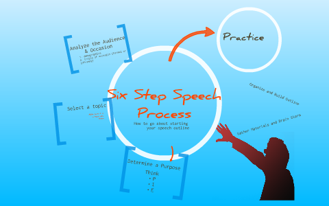 Six Step Speech Process by Mike Mitchell on Prezi