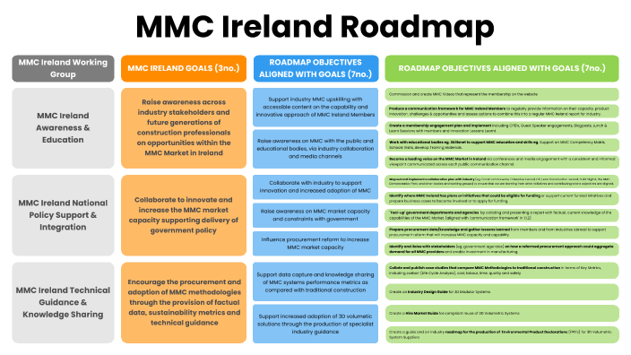 MMC Roadmap by Danyal Ahmed on Prezi