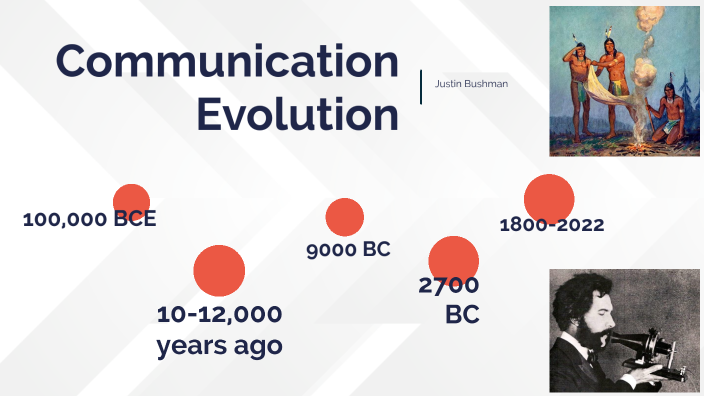 Evolution of communication. by Justin Bushman on Prezi