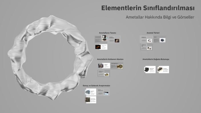 Classification of elements by Nekhat Tanin on Prezi