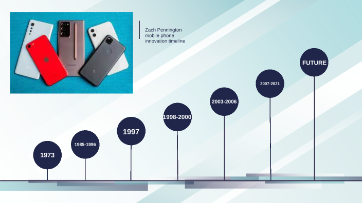 timeline of mobile phones by zach Pennington on Prezi