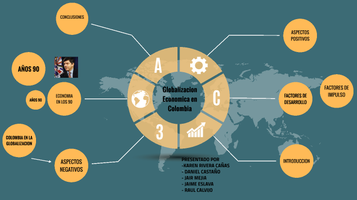 Globalizacion Economica en Colombia by Karen Rivera on Prezi