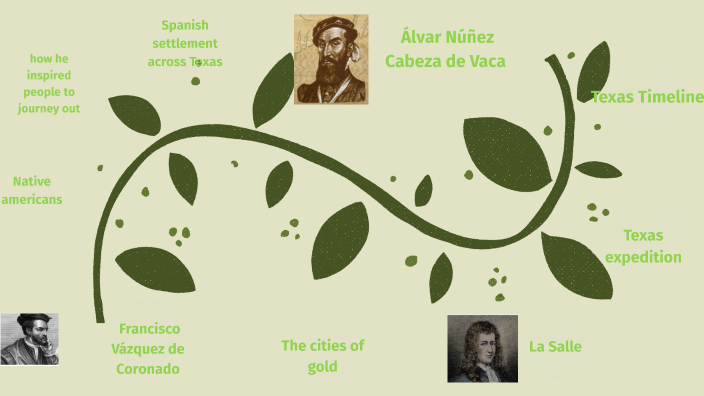 Spanish and French Exploration of Texas by FulbrightTim Chewachong on Prezi