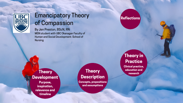 Emancipatory Theory of Compassion by Jennifer Preston on Prezi