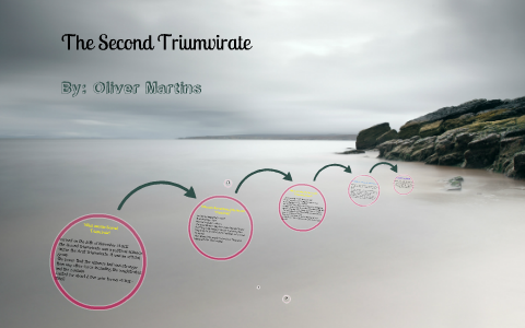 The Second Triumvirate by Oliver Martins on Prezi