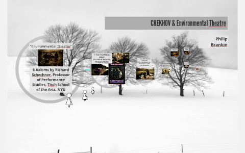 6 Axioms by Richard Schechner, Professor of Performance Stud by Philip ...