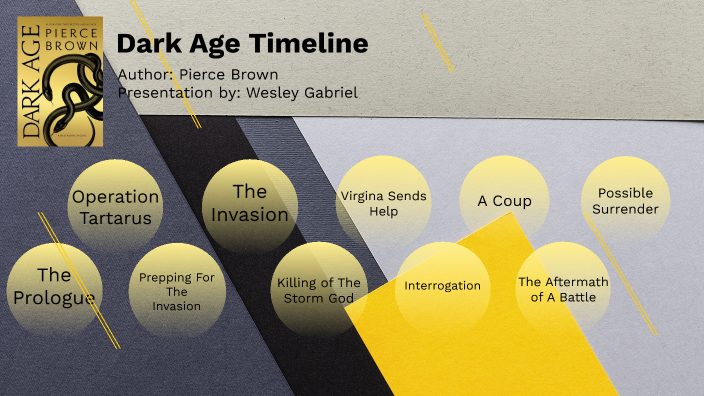 Dark Age Timeline by Wesley Gabriel on Prezi