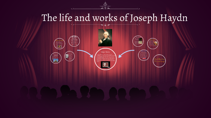 The life and works of Joseph Haydn by M N on Prezi