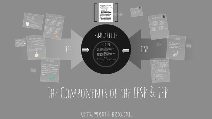 Components of IFSP & IEP by Crystal Webster on Prezi