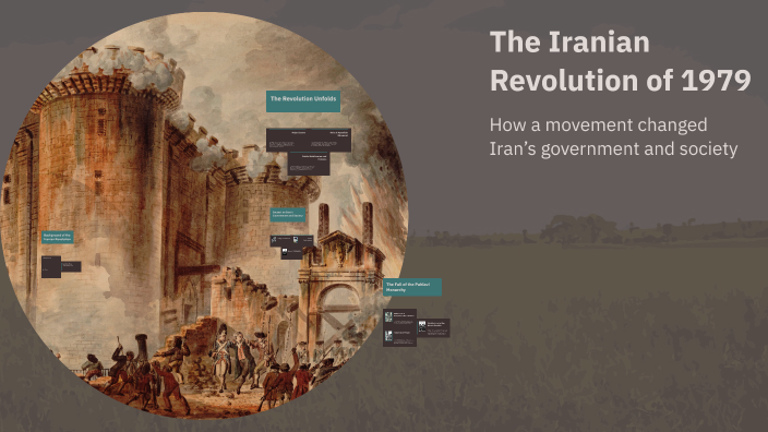 The Iranian Revolution of 1979 by Avery Thomas on Prezi