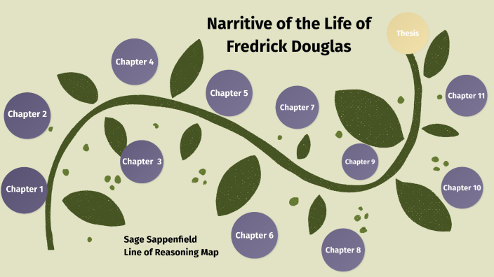 Line of Reasoning Map: Narrative of The Life of Fredrick Douglas by ...