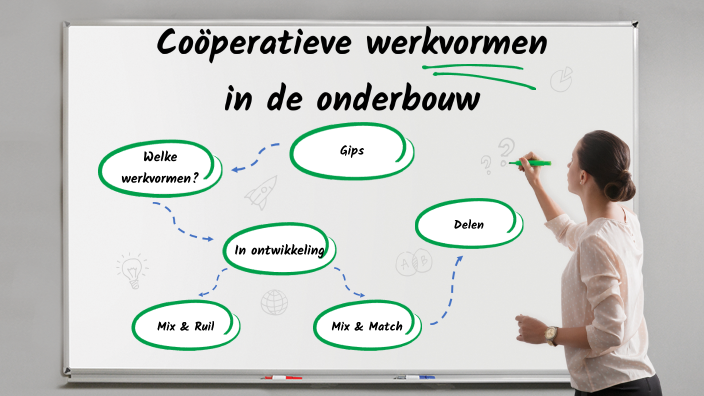 Coöperatieve werkvormen onderbouw (groep 1, 2) by Nadia van Vlissingen on Prezi