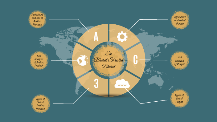 Science Art Integrated Project by Shruti Yadav on Prezi