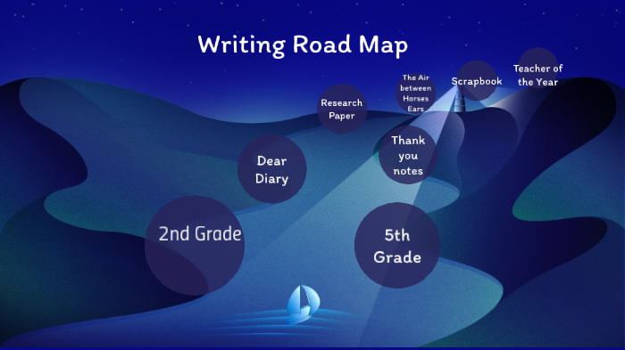 Writing Road Map of Lisa Valentine by Lisa Valentine on Prezi