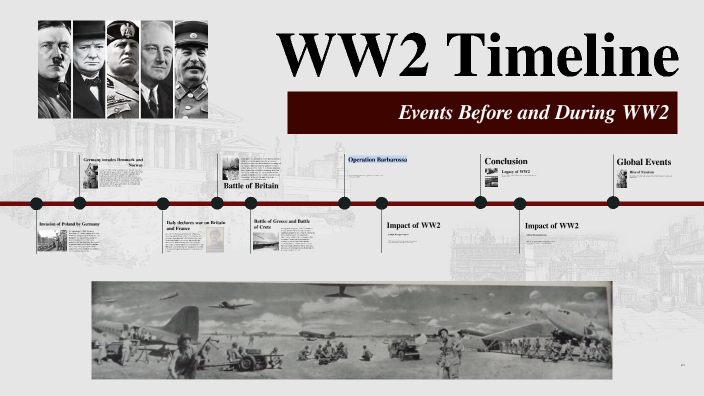 WW2 Timeline by JETT ALLSOP on Prezi
