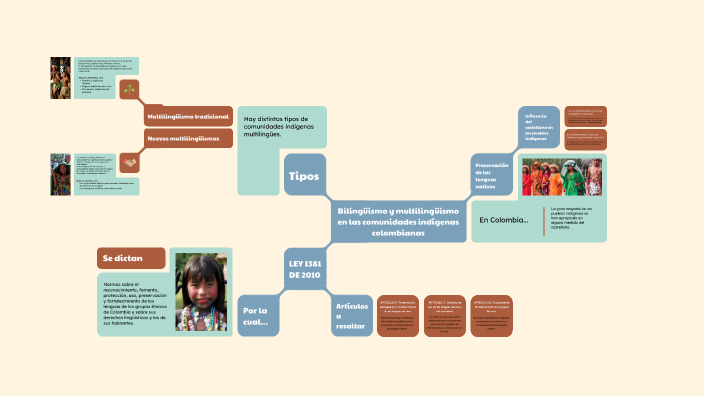 Bilingüismo y multilingüismo en las comunidades indígenas colombianas ...