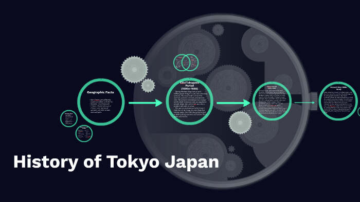 History of Tokyo Japan by Ellie Odole on Prezi