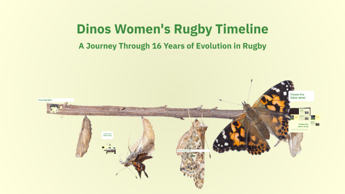 Dinos Women's Rugby Timeline by Ellen McGregor on Prezi