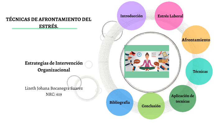 ESTRATEGIAS DE AFRONTAMIENTO by Johana Bocanegra on Prezi