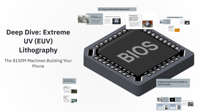 Deep Dive: Extreme UV (EUV) Lithography by Ivan Li on Prezi