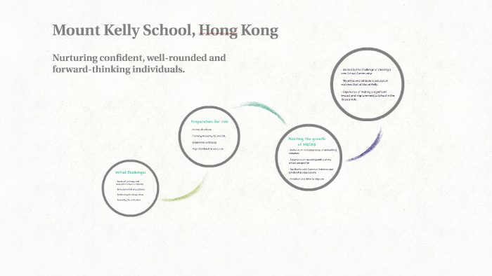 Mount Kelly School, Hong Kong by Matt Donaldson on Prezi