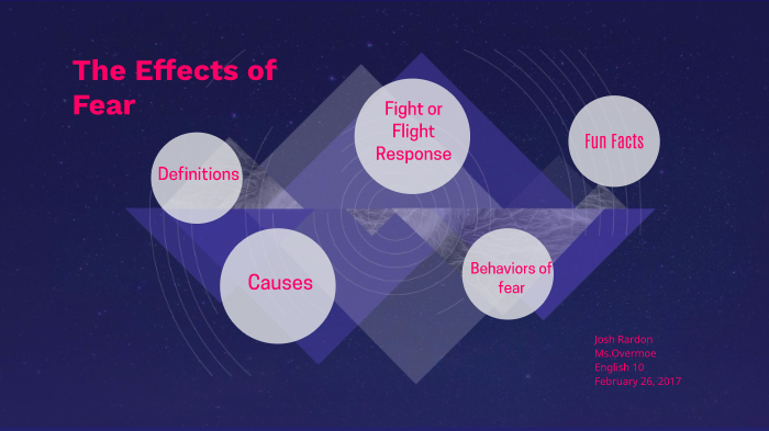 The Effects of Fear by joshua rardon on Prezi