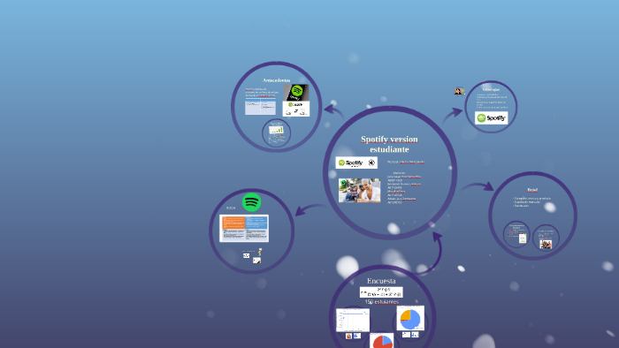 Spotify version estudiante by minghui Ding on Prezi