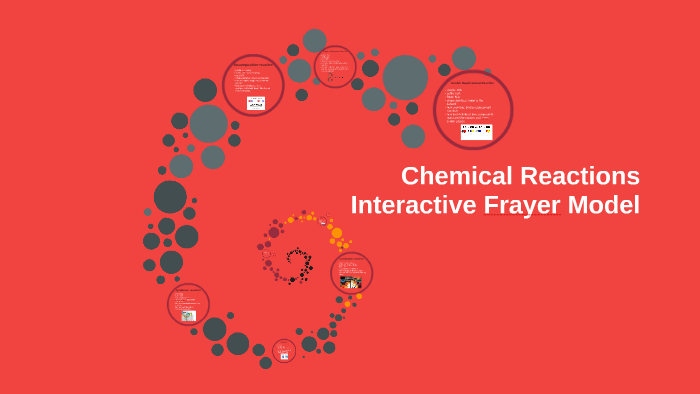 Chemical Reactions Interactive Frayer Model by Devi Fuller on Prezi