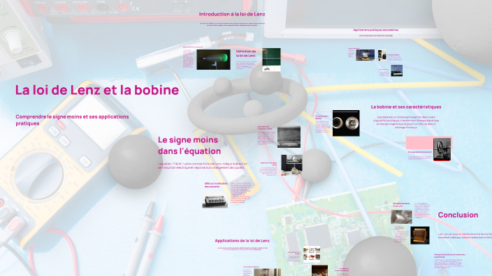 La Loi de Lenz et Ses Applications by Loueti Loueti on Prezi