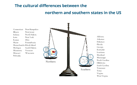 The cultural differences between the northern and southern states in ...