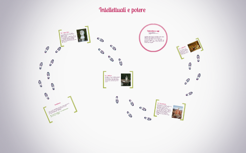 Intellettuali e potere by Federica Botindari on Prezi