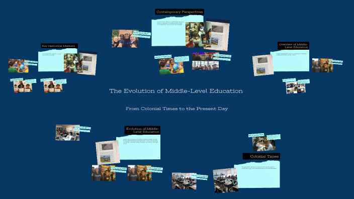 The Evolution of Middle-Level Education by Madeline Pollio on Prezi