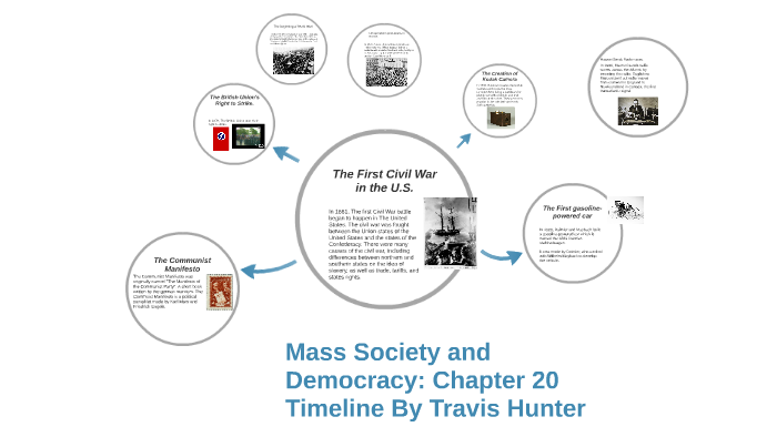 Mass Society and Democracy: Chapter 20 Timeline By Travis Hu by Travis ...