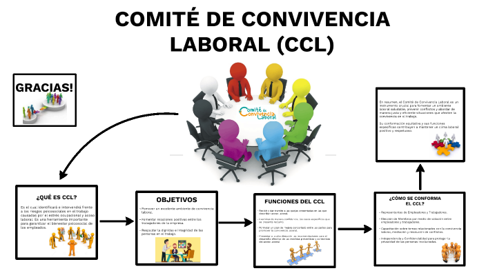 COMITÉ DE CONVIVENCIA LABORAL by Daniela Zuluaga on Prezi