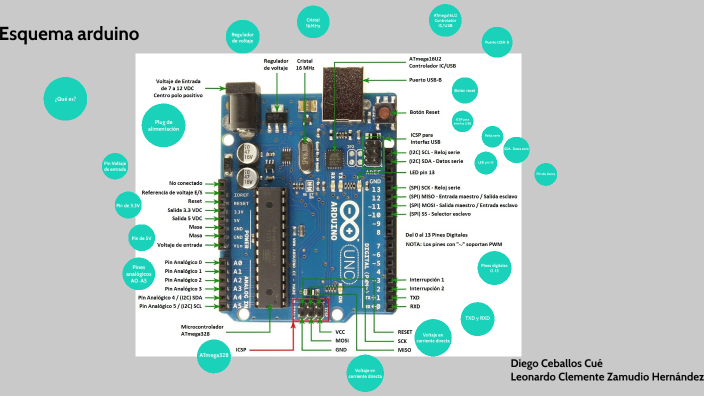 PLACA ARDUINO UNO by Diego Ceballos on Prezi