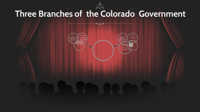Three Branches of the Colorado Government by Hailey Isenhart on Prezi