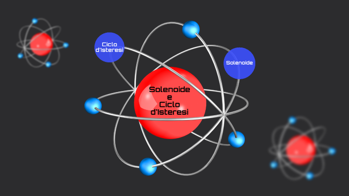 Solenoide e Ciclo d'Isteresi by Francesca Bitondi on Prezi