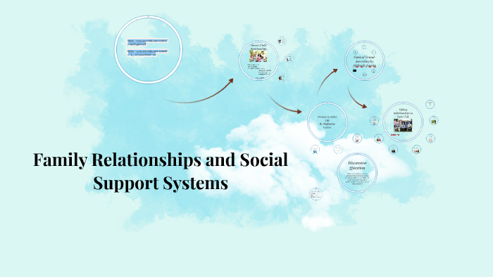 Family Relationships and Social Support Systems by Makaela Lovato on Prezi