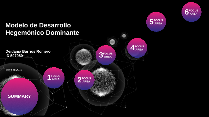 Modelo Hegemónico Dominante by Deidania Barrios on Prezi
