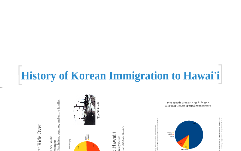 History of Korean Immigration to Hawai'i by Harrison Nichols on Prezi