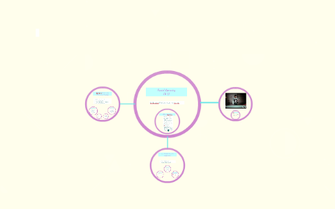 Bandura's 4 Processes of Observational Learning by Breshawn Adams on Prezi