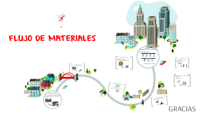 FLUJO DE MATERIALES by natalia ospina gonzalez on Prezi