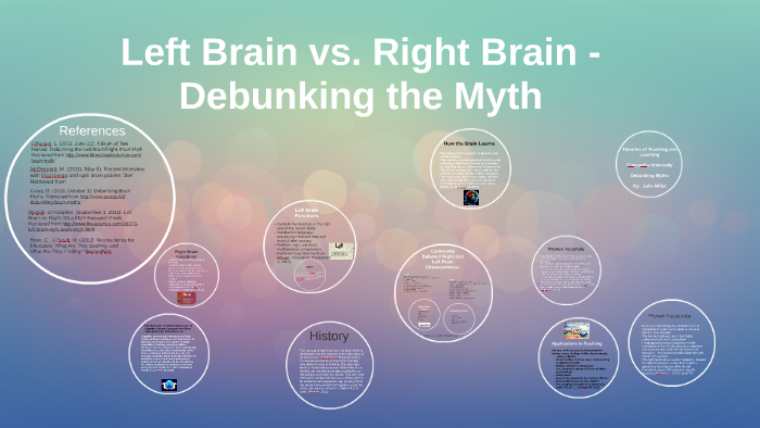 Left Brain vs. Right Brain Myth by Julie Miller